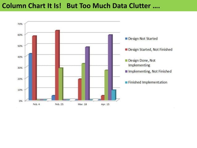 Slideshare how do i say it with charts | PPT