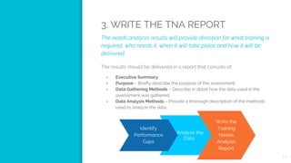 How to Conduct a Training Needs Analysis (TNA) | PDF