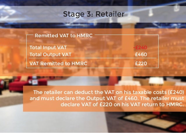 Beginner's Guide To How UK VAT Works