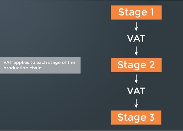 Beginner's Guide To How UK VAT Works