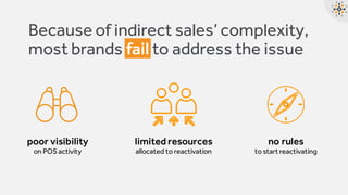 8 key figures to get rid of POS inactivity | PDF