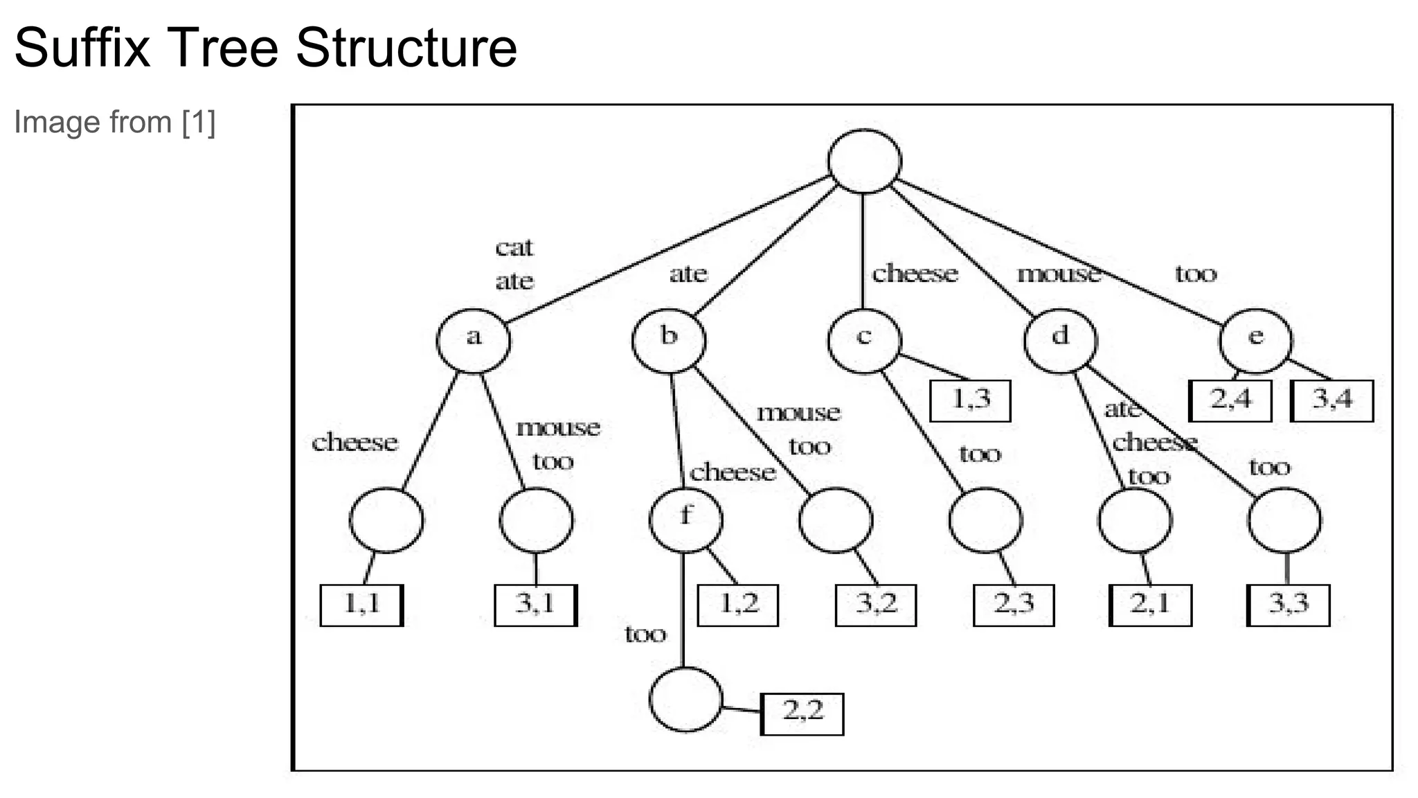 Incremental Clustering In Search Engines Ppt