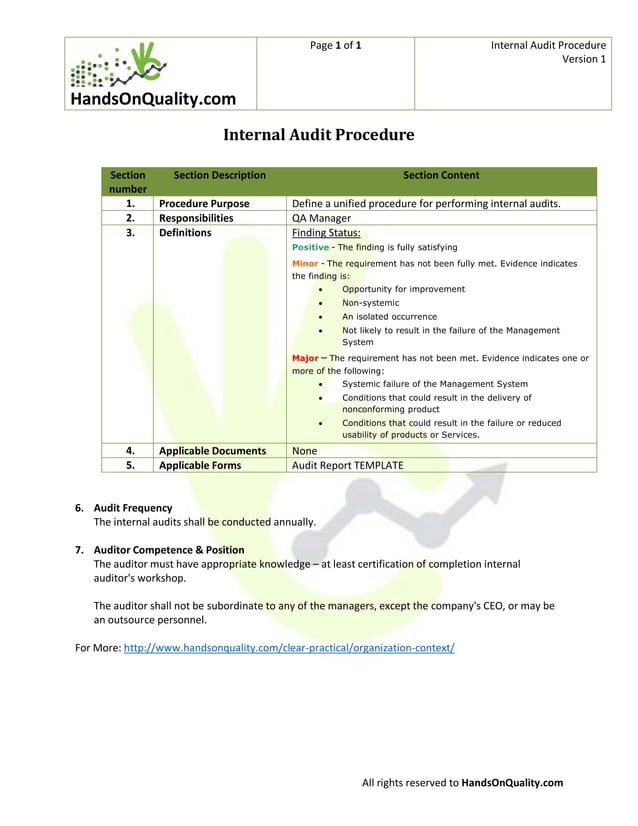 Internal Audit Procedure | PDF