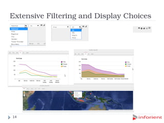 lte-roll-out-platform-58636724 | PPT