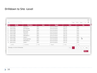 lte-roll-out-platform-58636724 | PPT