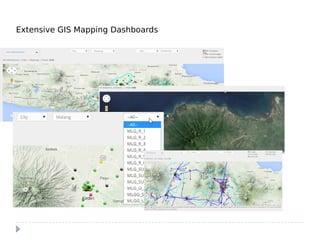 lte-roll-out-platform-58636724 | PPT