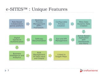lte-roll-out-platform-58636724 | PPT