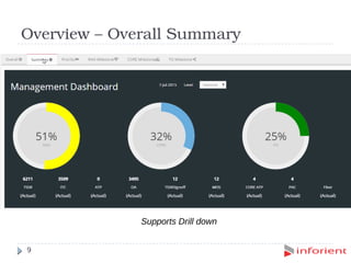 lte-roll-out-platform-58636724 | PPT
