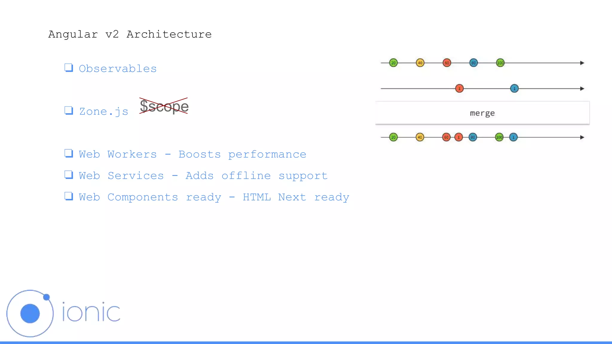 Ionic 2 Introduction Pptx Web Development Internet