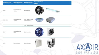 IP Ratings & Ingress Protection | PPTX