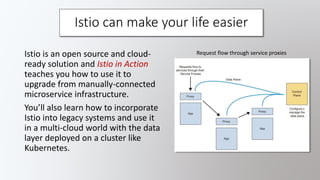 Istio in Action: the key to connecting microservices | PPSX