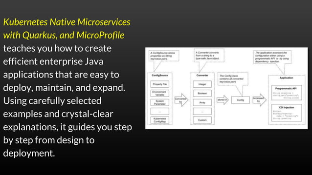 Kubernetes Native Microservices with Quarkus and MicroProfile | PPSX