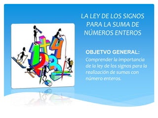 Ley de lo signos para la suma de enteros. | PPTX