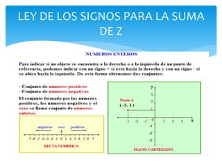 Ley de lo signos para la suma de enteros. | PPTX