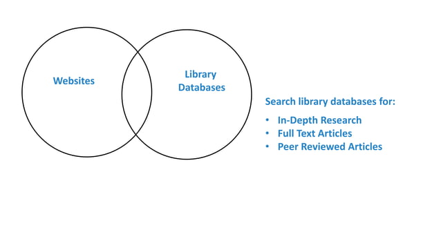 Library vs Google | PPT