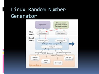 Slideshare - Linux Random Number Generator | PPT