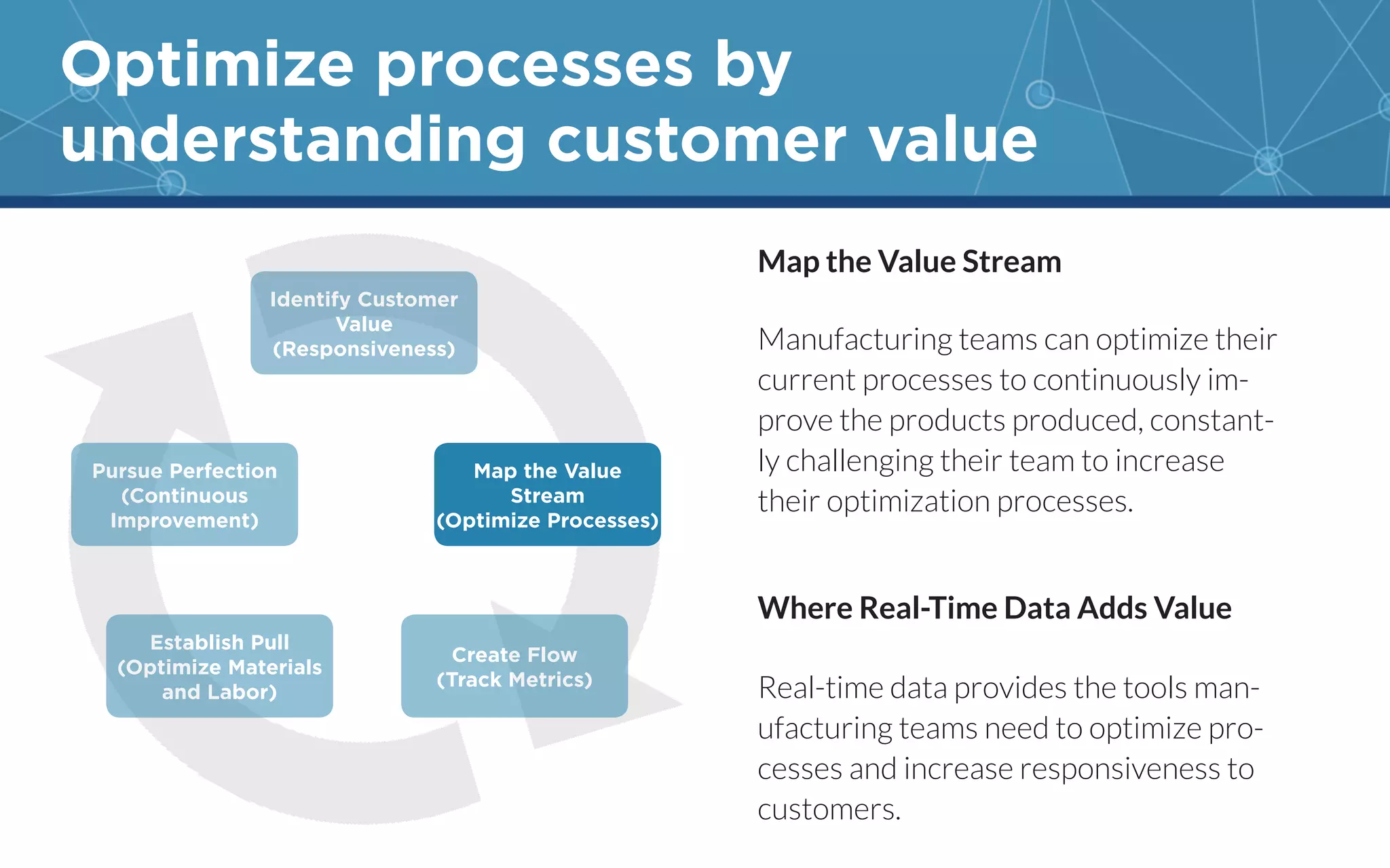Accelerating Operational Excellence in 2015: Optimize Manufacturing ...