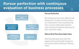 Accelerating Operational Excellence in 2015: Optimize Manufacturing ...