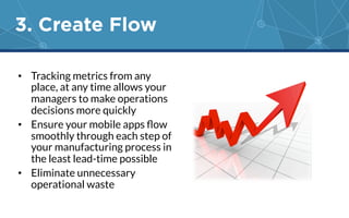 Operational Excellence Mobile App Platform for Manufacturing | PDF ...