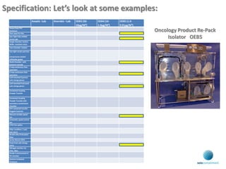 Fresh Thinking in Flexible Film API Containment | PPT