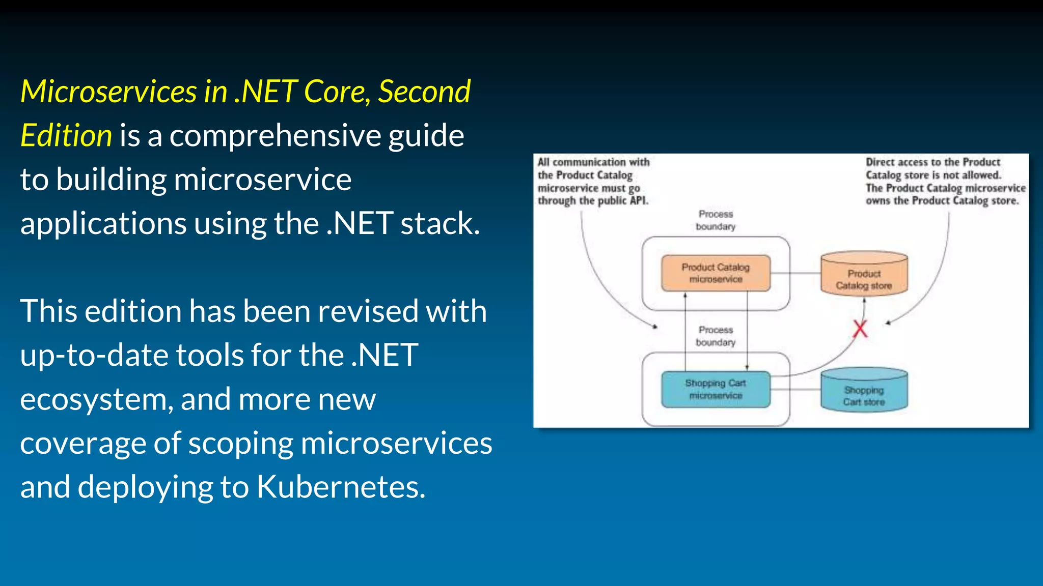 Microservices In Net Core Second Edition Ppsx Business Utilities