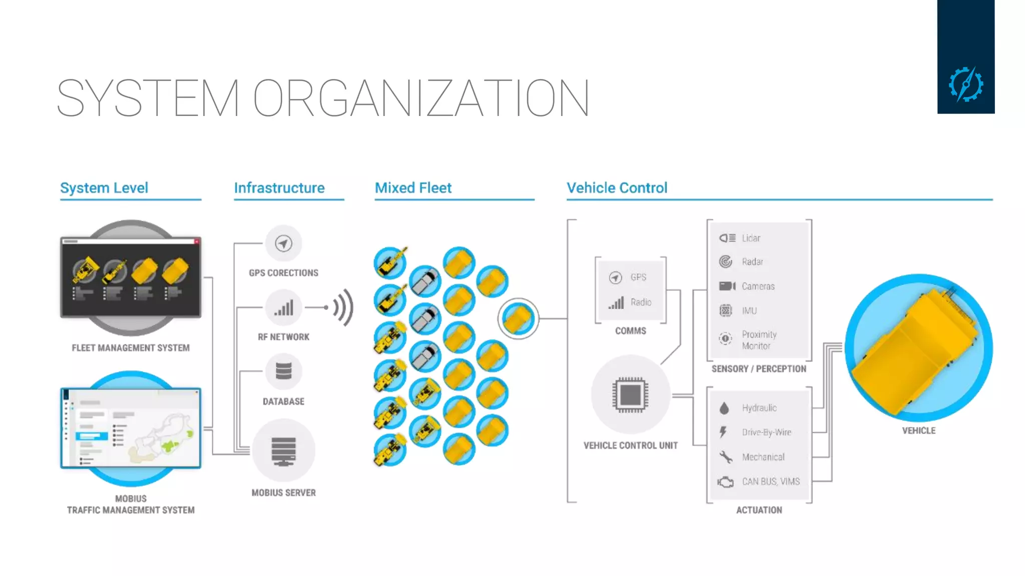 How does an Autonomous Haulage System (AHS) work? | PDF