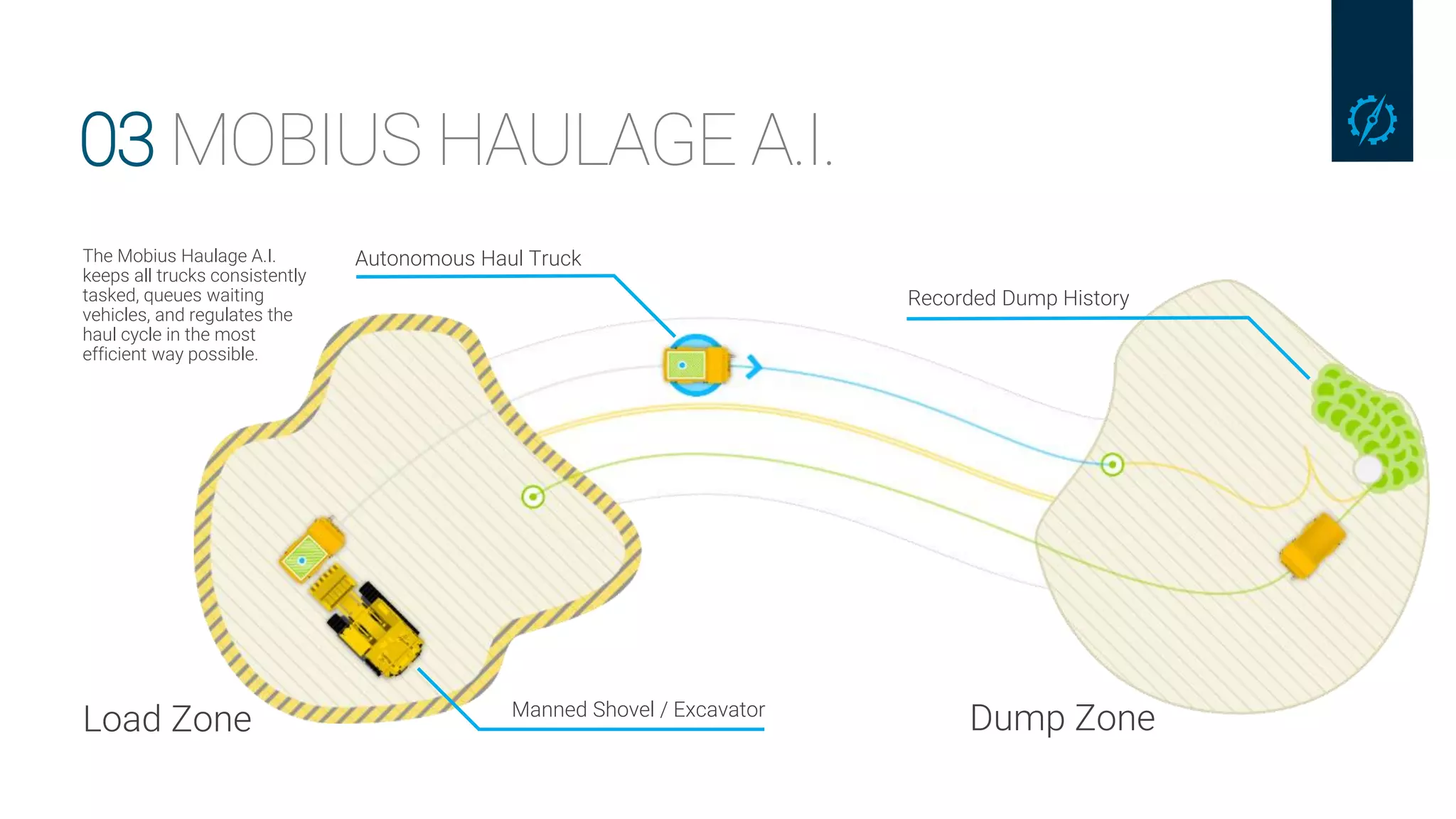 How does an Autonomous Haulage System (AHS) work? | PDF