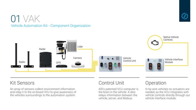 How does an Autonomous Haulage System (AHS) work? | PDF