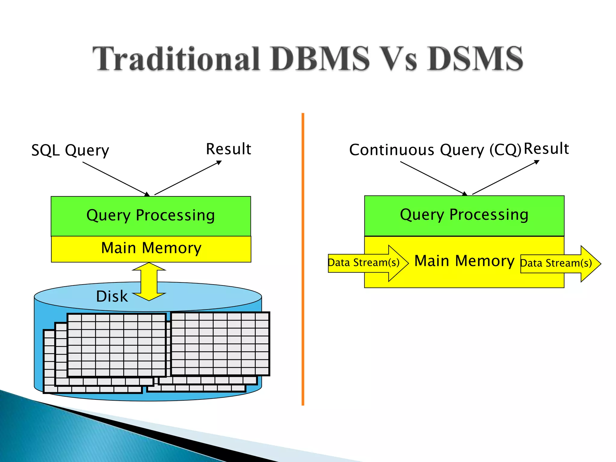 Mining Data Streams | PPTX