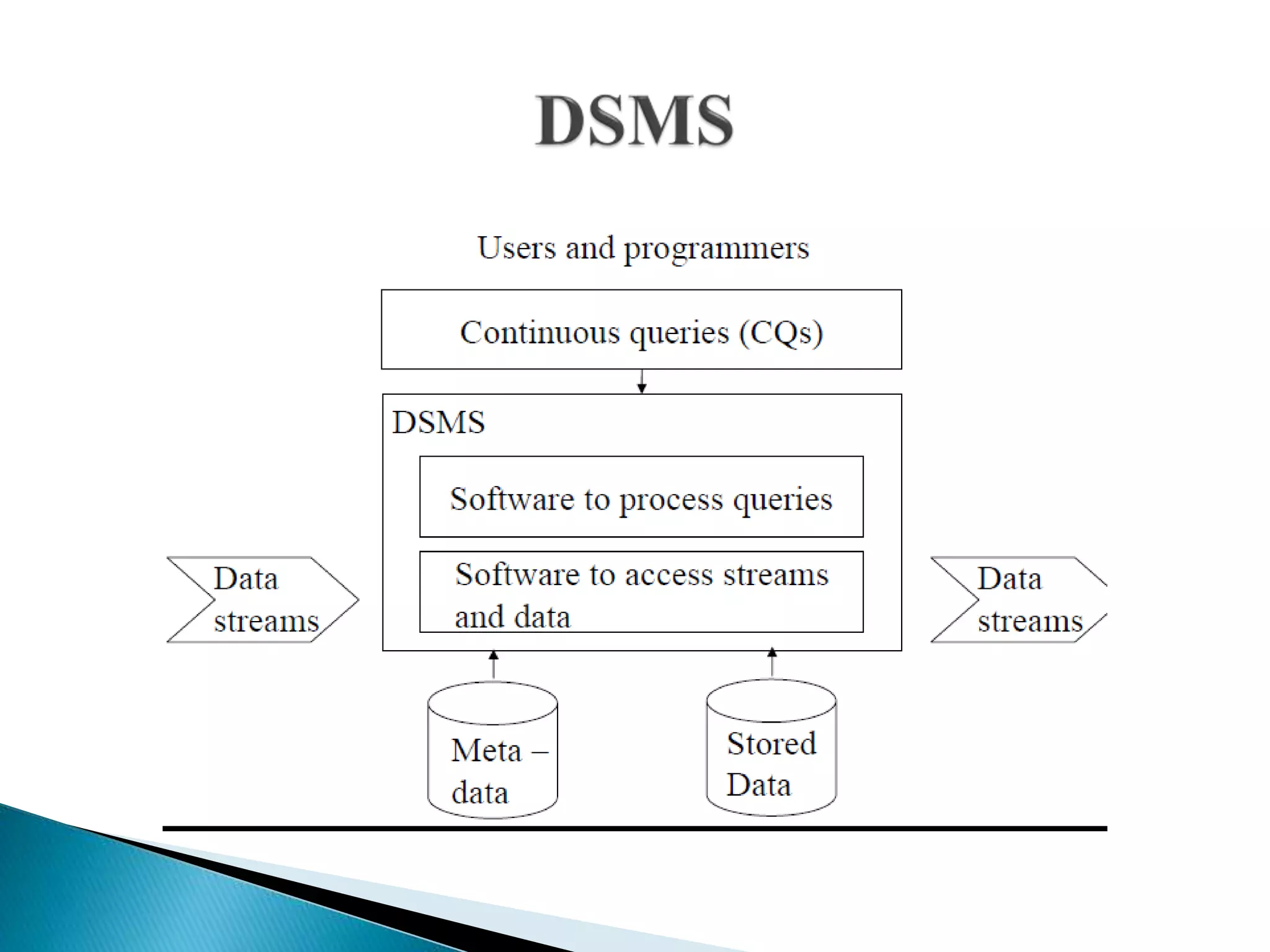 Mining Data Streams | PPTX
