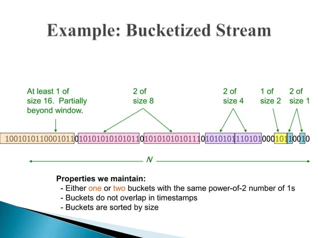 Mining Data Streams | PPTX