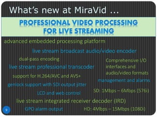 MiraVid introduction | PPT