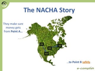 NACHA Compliance | PPTX
