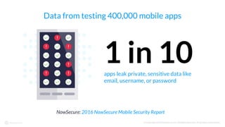 OWASP Mobile Top 10 | PDF