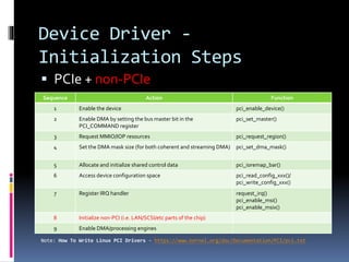 Slideshare - PCIe | PPTX