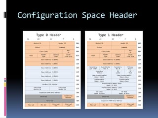 Slideshare - PCIe | PPTX
