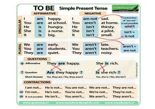 “TO BE” verb form and its usage in context | PDF