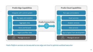 Predix Overview -BASIC | PPTX