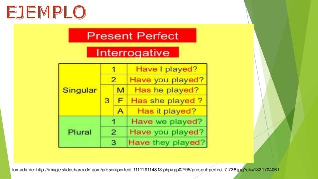 Slideshare present perfect