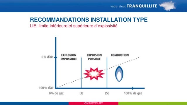 Prévention incendie sur le lieu de travail : Check-list pour les entr…