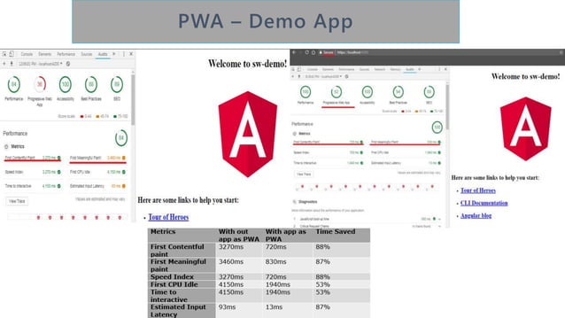 Progressive Web App | PPTX