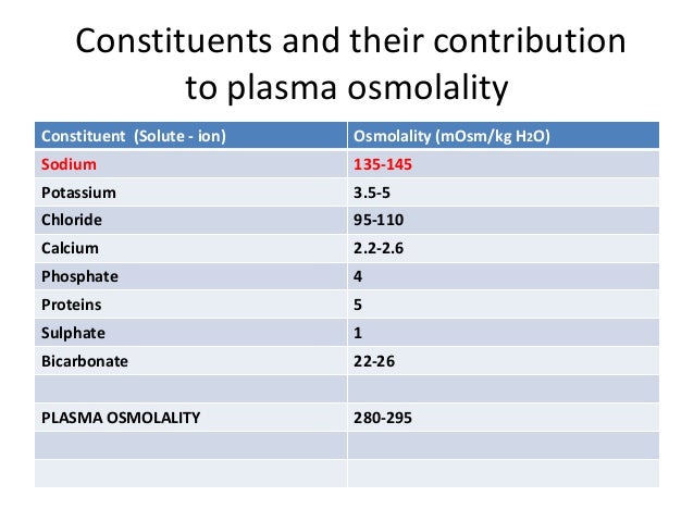 Regulation of volume & tonicity of ecf
