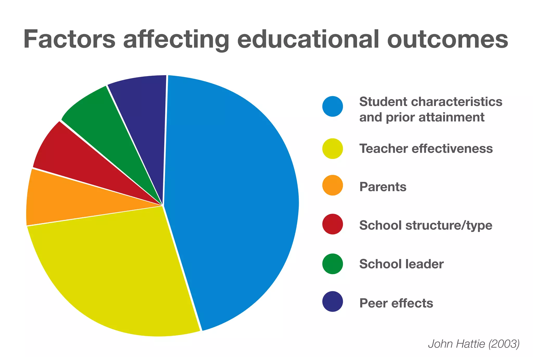 Research into Effective Professional Learning | IRIS Connect | PPT