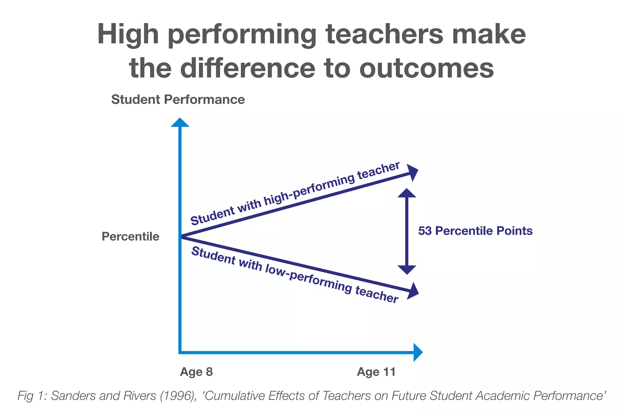 Research into Effective Professional Learning | IRIS Connect | PPT