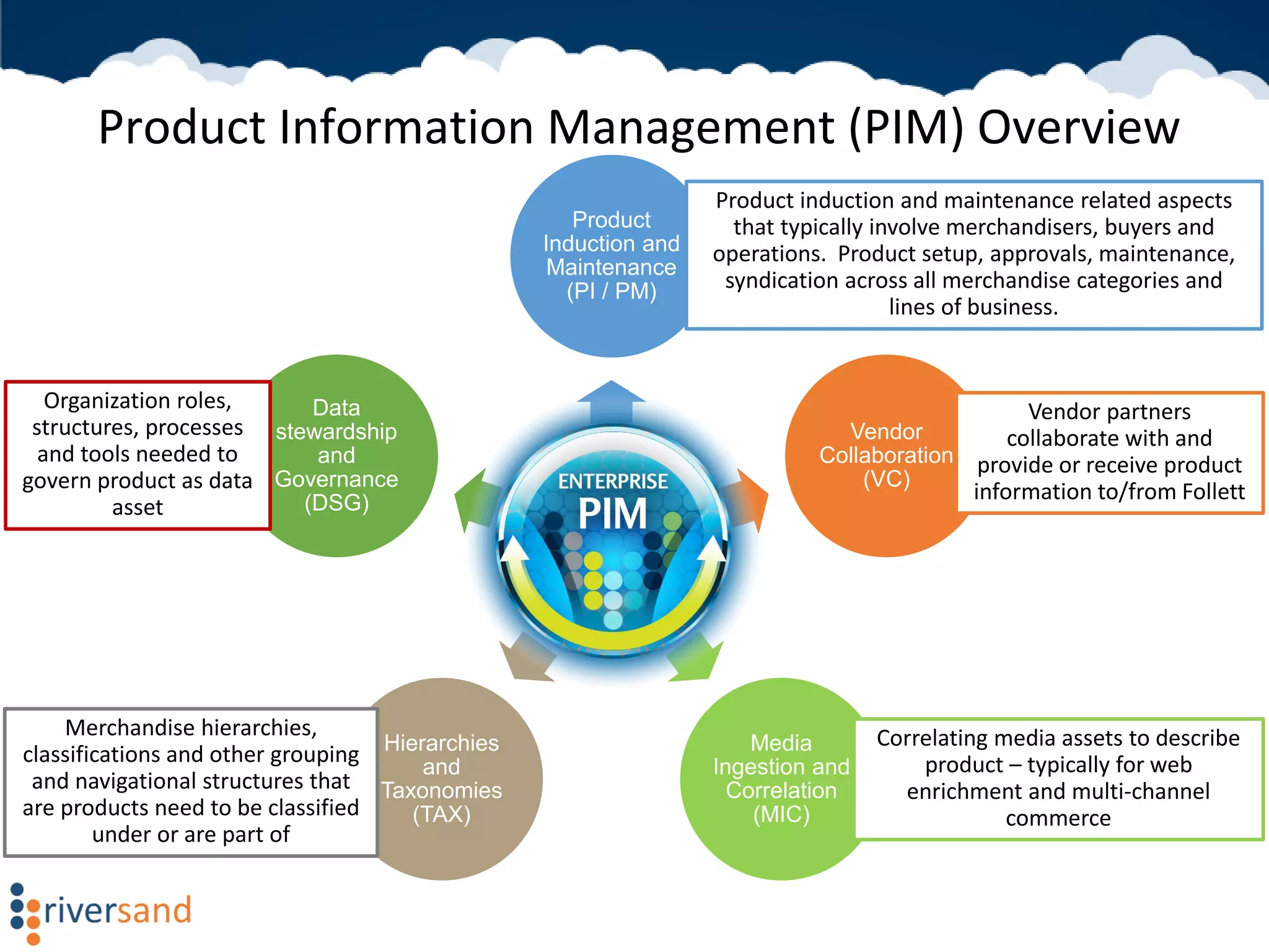 Product information management | PDF