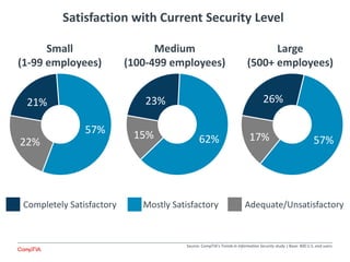 Trends in Information Security | PPTX