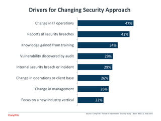 Trends in Information Security | PPTX