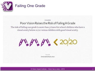 Poor Vision in Children | PPTX