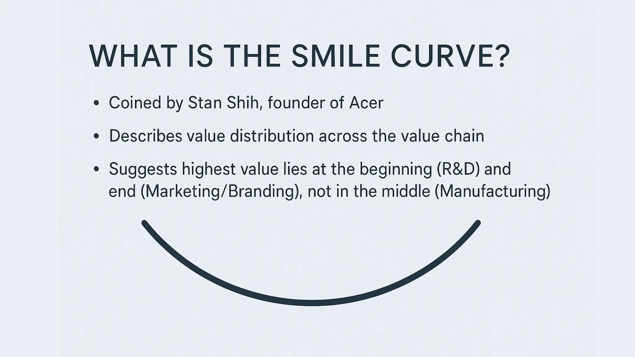 Smile Curve In Business - Presented By Saeed Hasani | PPT