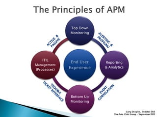 Application Performance Management - Solving the Performance Puzzle | PPT